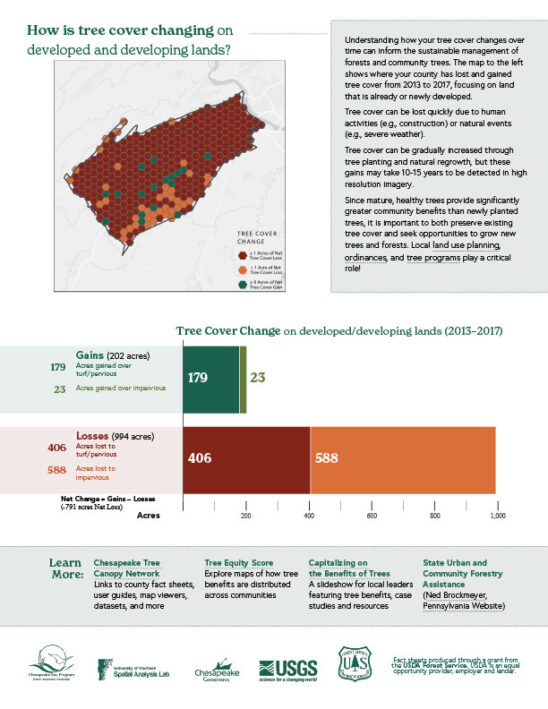 Understand your Canopy - Chesapeake Tree Canopy Network